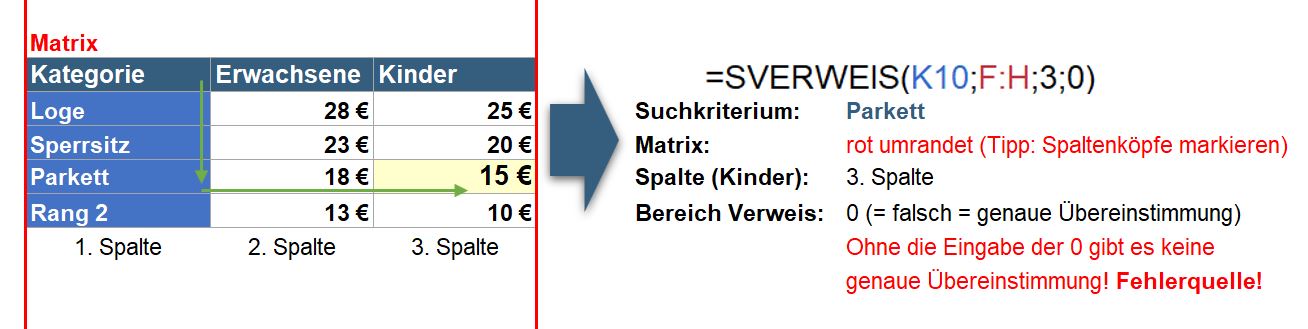 #046 SVERWEIS kompakt in 5 Minuten - Holzborn Consulting